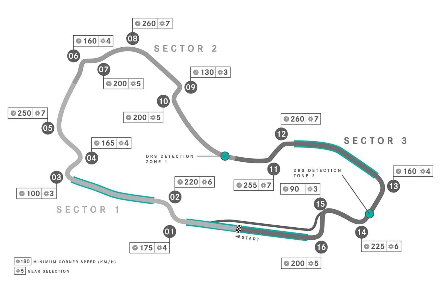 Formula 1 Circuit Maps | Formula 1 Track Maps