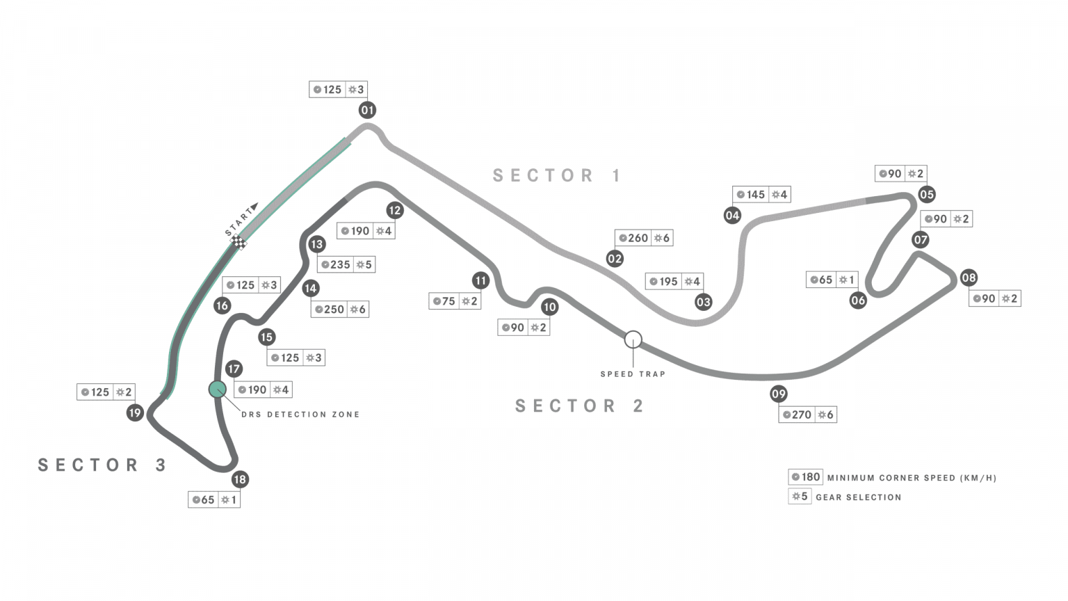 Formula 1 Circuit Maps | F1 Tracks Layout