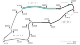 F1 Tracks | F1 Chronicle