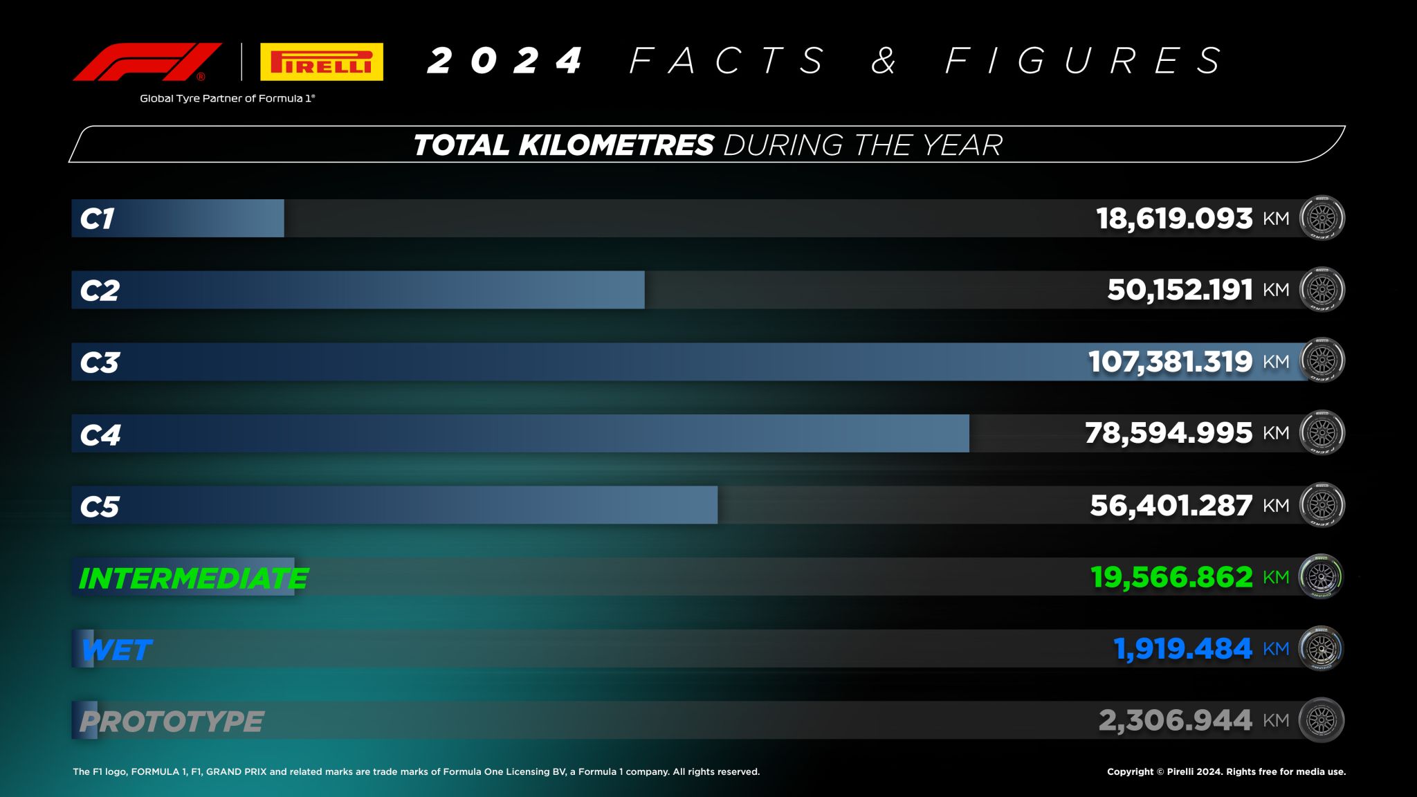 The Science Behind F1 Tyres: How They Withstand Extreme Forces