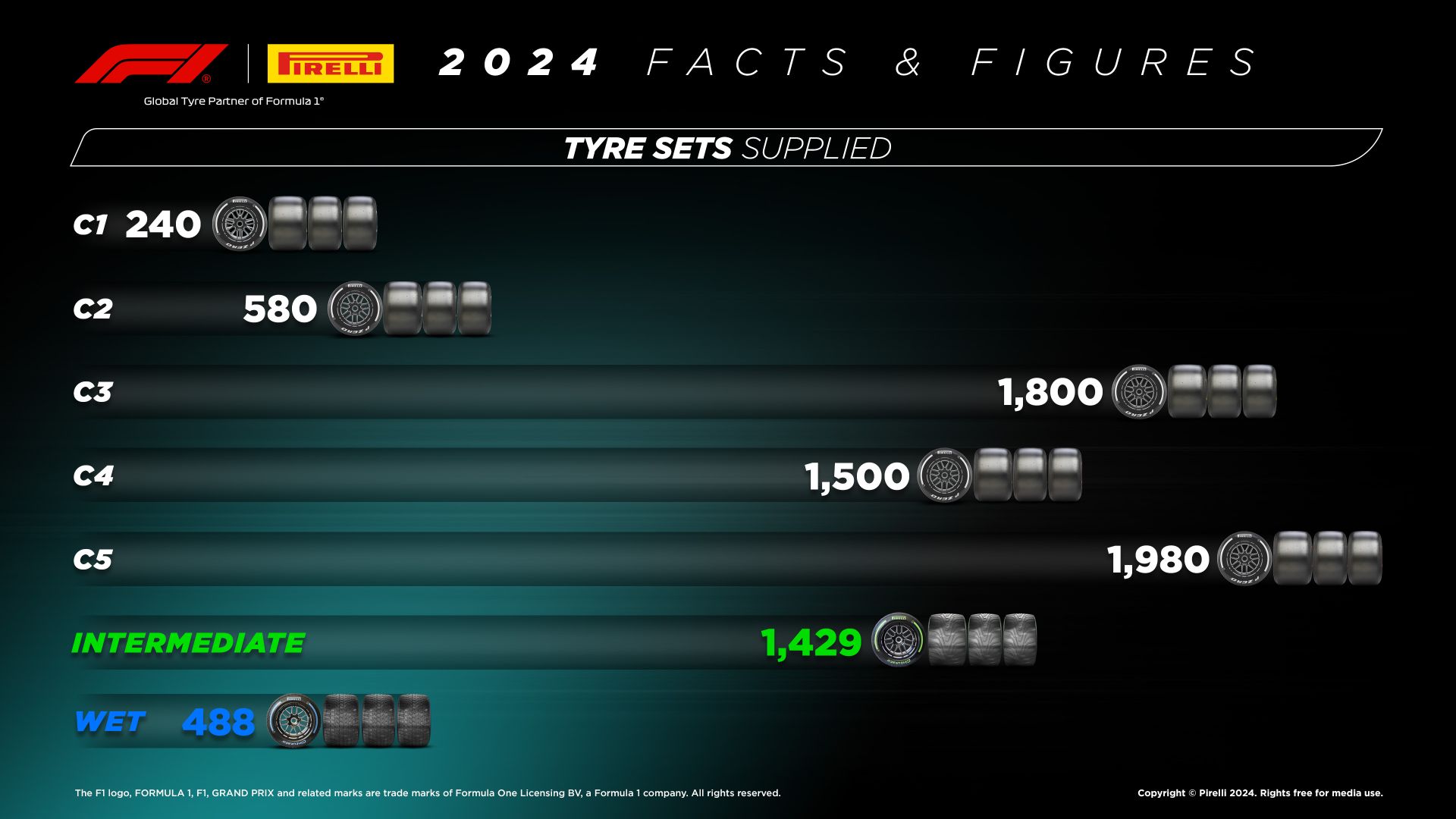 The Science Behind F1 Tyres: How They Withstand Extreme Forces