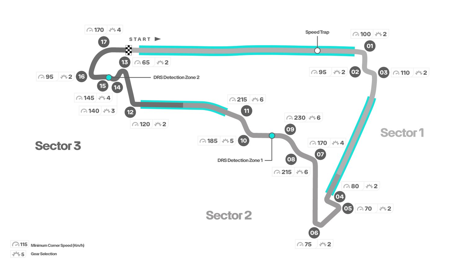 F1 Tracks | F1 Chronicle