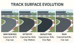 How Is Racetrack Grip Maintained? | F1 Explained