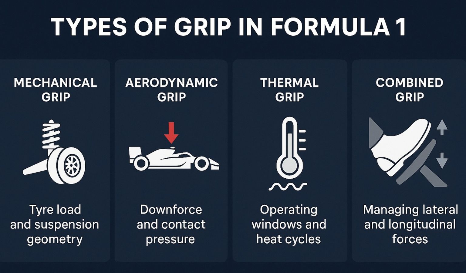 How Is Racetrack Grip Maintained? | F1 Explained