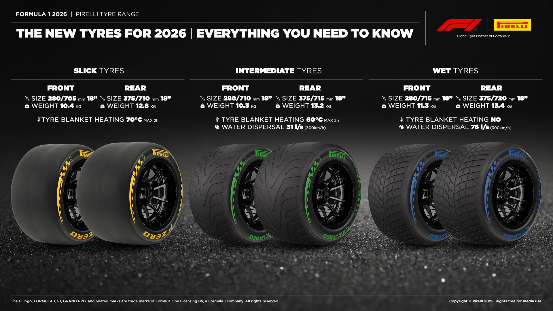 Pirelli Reveals 2026 F1 Tyres | F1 News